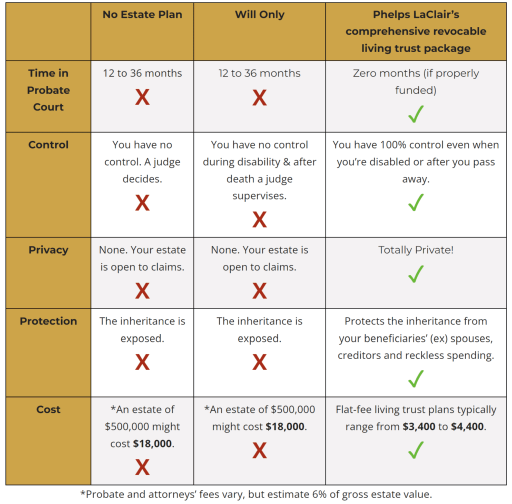 Estate Planning Seminars could save you Thousands!